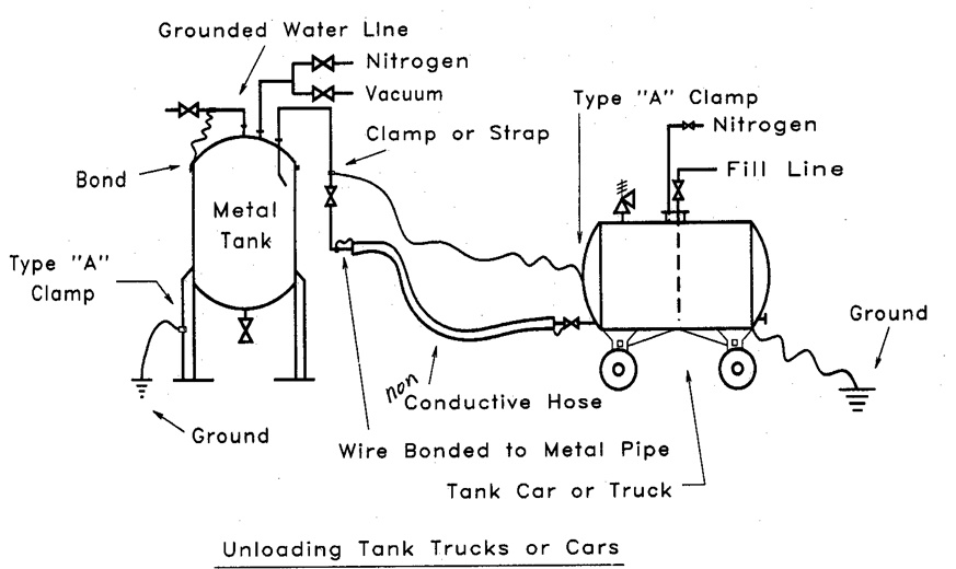 GROUNDING BONDING ELEKTRO-STATIS YANG BENAR UNTUK PABRIK INDUSTRI ...